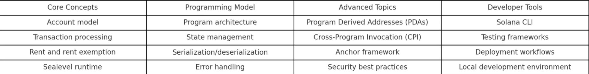 AI Models & Data Sets – Tensor Labs AI