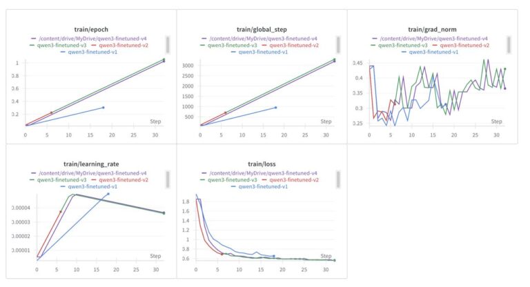 AI Models & Data Sets – Tensor Labs AI
