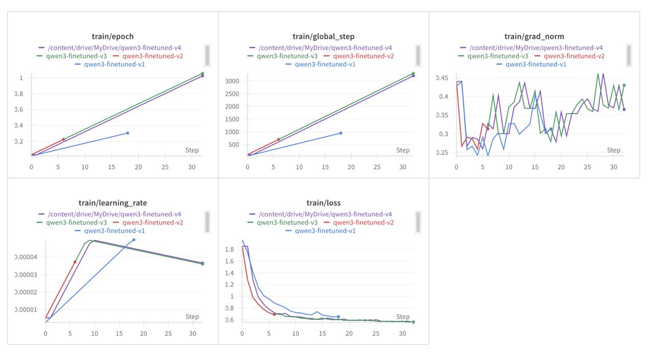 AI Models & Data Sets – Tensor Labs AI